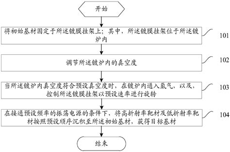Substrate Processing Method And Target Substrate And Electronic Device Eureka Patsnap