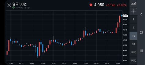영국 국채 파운드 상황 주식 에펨코리아