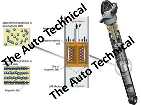 Working Of Magnetic Suspension System