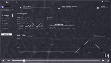 Google Ads Conversion Tracking A Step By Step Guide HYROS
