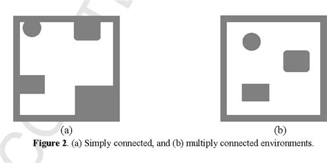 Figure 1 From Cooperative Mapping Of Unknown Environments By Multiple Heterogeneous Mobile