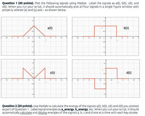 solved question 1 40 points plot the following signals
