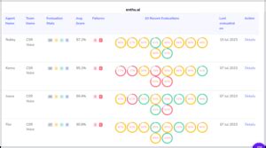 Mastering QA Call Monitoring Forms In Enthu AI