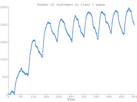 Q N 1 When κ N 10 θ 0 01 µ 0 1 Download Scientific Diagram
