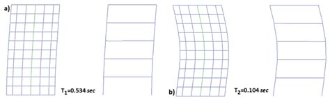 Sfi Mvlem Cyclic Shear Flexure Interaction Model For Rc Walls Openseeswiki