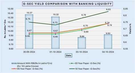 benki gadilingappa on linkedin the g sec market s performance may