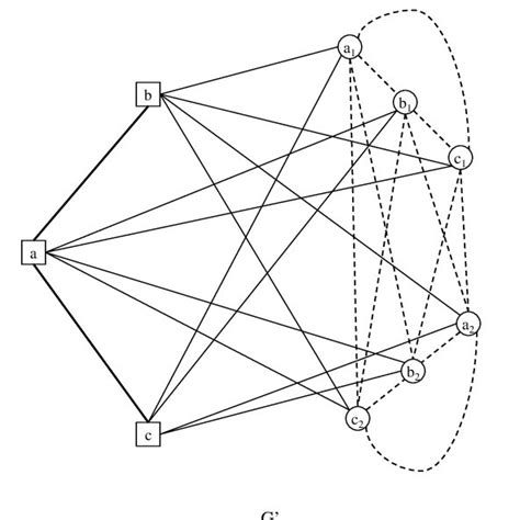 Pdf Clique Relaxations In Social Network Analysis The Maximum K Plex Problem