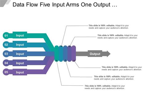 data flow five input arms one output with an outgoing arrow ppt