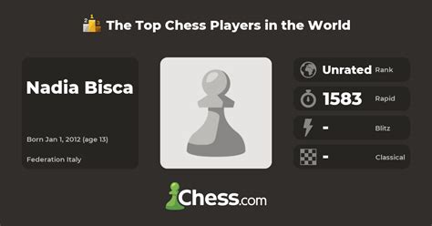 Nadia Bisca Top Chess Players