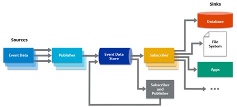how to manage distributed transaction in microservices saga and 2