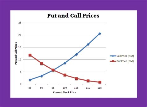 Black Scholes Merton Model ~ Kems Story