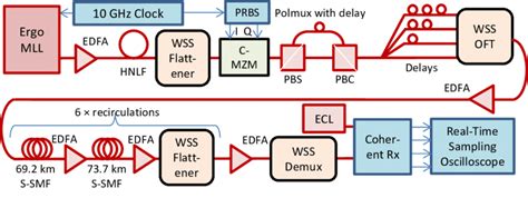 Experimental Setup To Identify The Impact Of Tuning The Optical Download Scientific Diagram