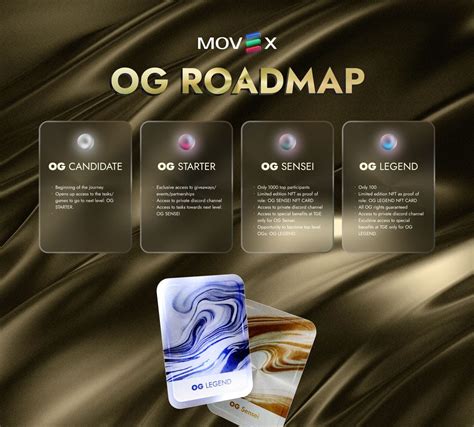 Movex X Okx Cryptopedia Step By Step Tutorial By Movex Medium