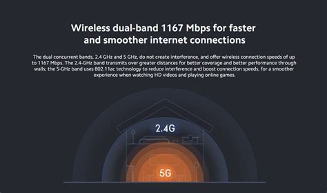 Xiaomi Mi Wireless Router A Gigabit Incredible