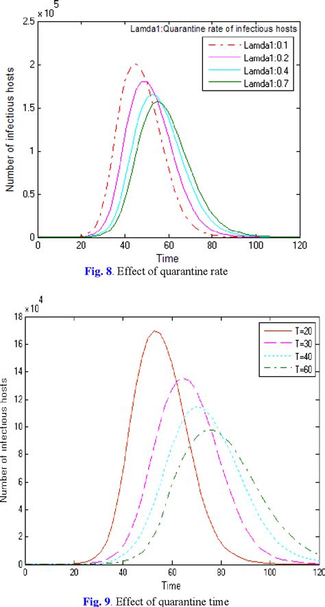 figure 1 from passive benign worm propagation modeling with dynamic quarantine defense