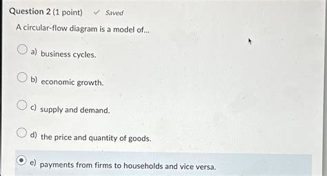 Solved Question Point SavedA Circular Flow Diagram Chegg