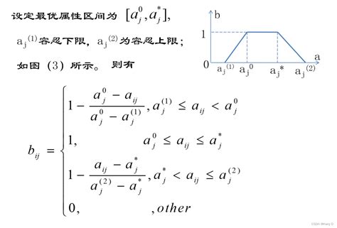 【综合评价分析】topsis评价 原理 完整matlab代码 详细注释 操作实列 topsis法matlab代码 csdn博客