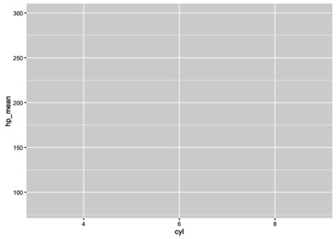 Line Plot For Two Way Designs Using Ggplot2