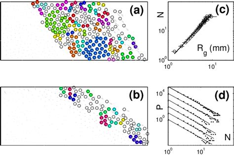 Figure 3 From Multiscale Clustering In Granular Surface Flows