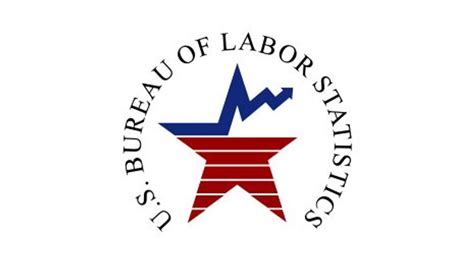 Alternative Measures Of Labor Underutilization In Washington For 2023