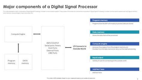 Digital Signal Processing In Modern Communication Systems Powerpoint Presentation Slides Ppt Slide