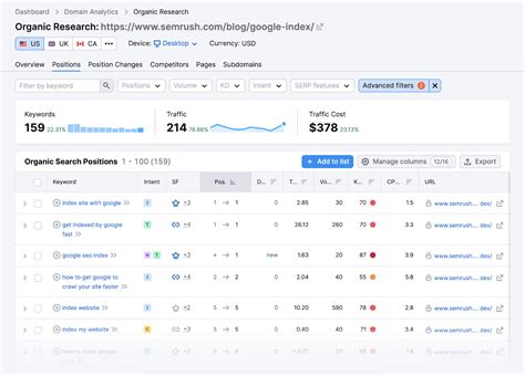 Seo Kpis 12 Kpis For Seo To Track And Measure