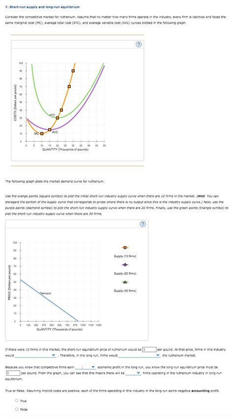 Solved 7 Short Run Supply And Long Run Equilibrium Con