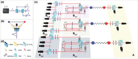 Experimental Schematic Of Recycling Nonlocality In A Quantum Network