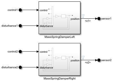 Manage Signal Lines MATLAB Simulink