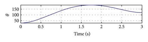Single Fourth Order Polynomial With Via Point Download Scientific