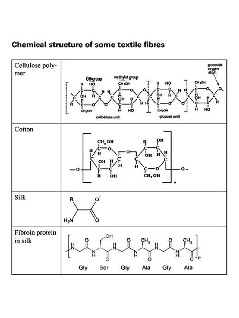 Chemical Stru Of Some Tex Fibres Pdf