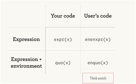 Is There A Dplyr Function Which Corresponds To The Pattern Groupby Slice Ungroup Posit