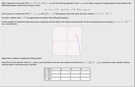 Solved Euler Chegg