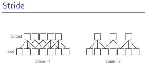 Deep Learning Basic Cnn Convolutional Neural Network Daisys Space