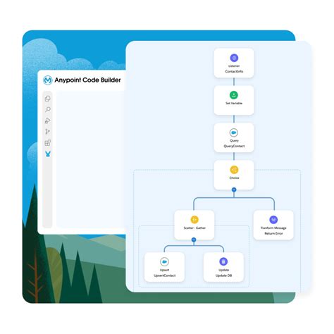 Mulesoft Anypoint Platform Api Development And Integration Salesforce Us