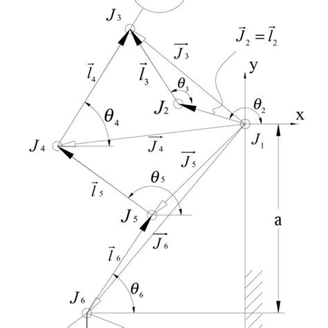Biomechanical Model Of Human Body Download Scientific Diagram