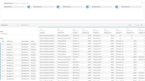 creating an org chart in tableau method 2 do mo o re with data