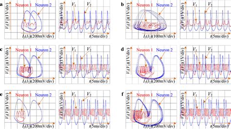 fpga based experimentally captured results of memristor initial induced