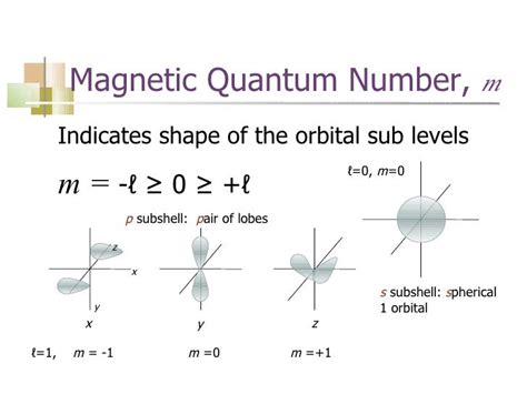 Quantum Numbers Atomic Orbitals And Electron Configurations