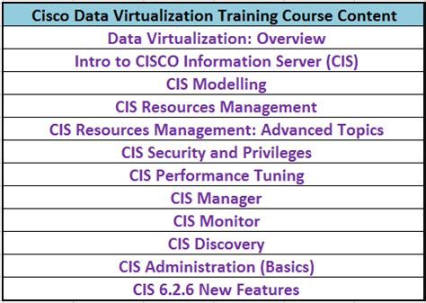 Cisco Data Virtualization Training IDESTRAININGS