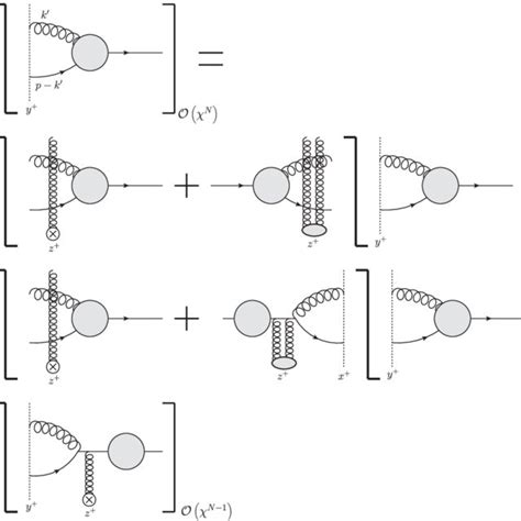 Diagrammatic Representation Of The Recursion Relation 68 For The Download Scientific Diagram