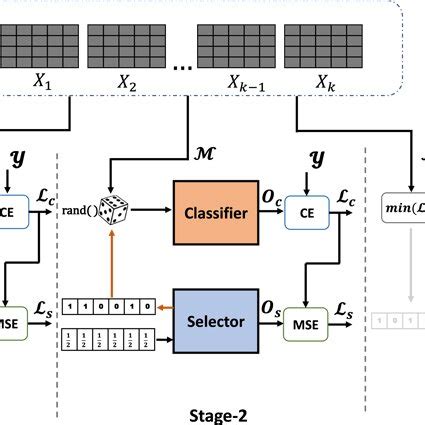 Comparison Of Training Time Of Graph Neural Network Gnn Models On Download Scientific Diagram