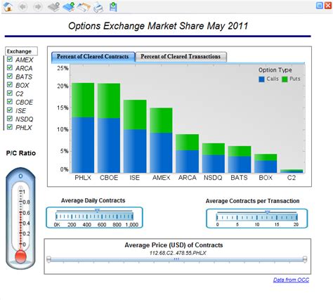 Dashboard Template Examples Dashboard Software Inetsoft Technology