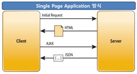 React SPA