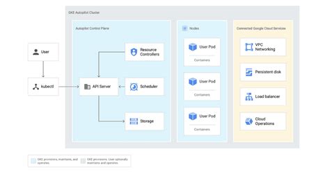 using ollama and go to build a rag application elasticsearch labs