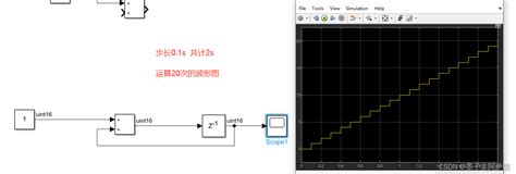 Simulink 仿真时间 求解器 数据类型 Delay模块delay 如何仿真 Csdn博客