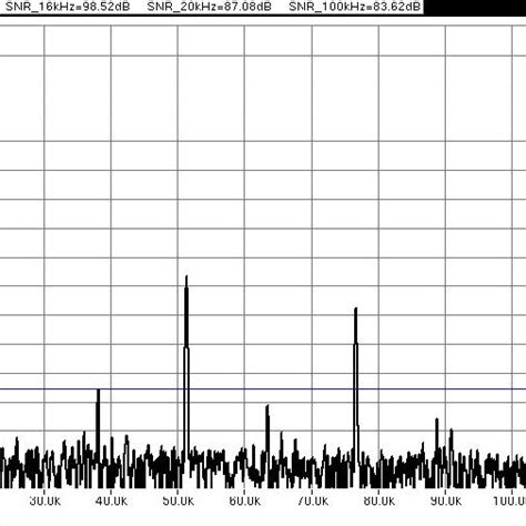 Digital Waveforms From The Rtl Simulation Download Scientific Diagram