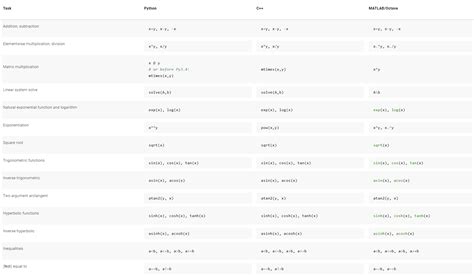 Casadi 最优控制开源 Pythonmatlab 库casadi Matlab Csdn博客