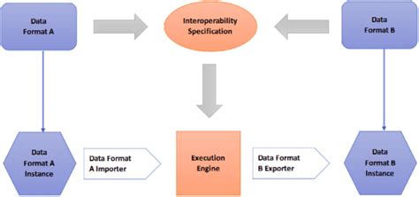 Data Conversion Framework To Support Energy Simulation 12 Download