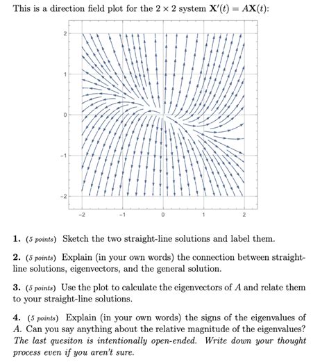 This Is A Direction Field Plot For The 2 X 2 System